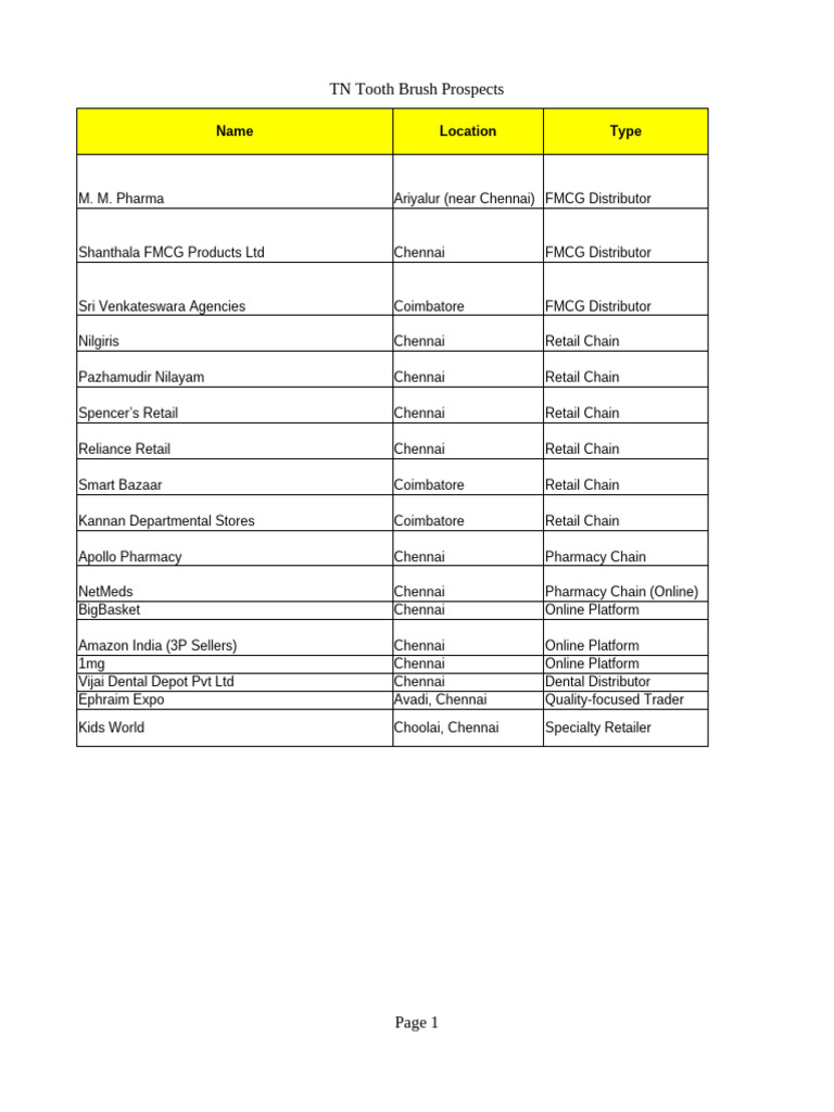 Tamil Nadu Toothbrush Distribution List | PDF | Toothbrush | Oral Hygiene
