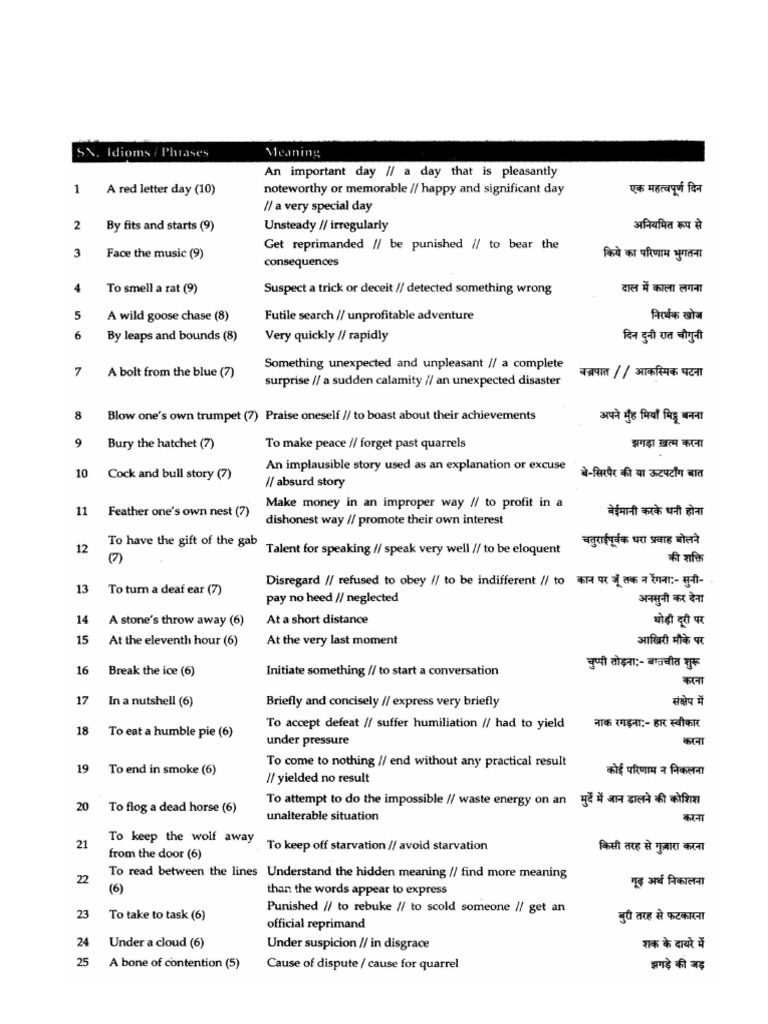 IDIOMS PHRASES | PDF