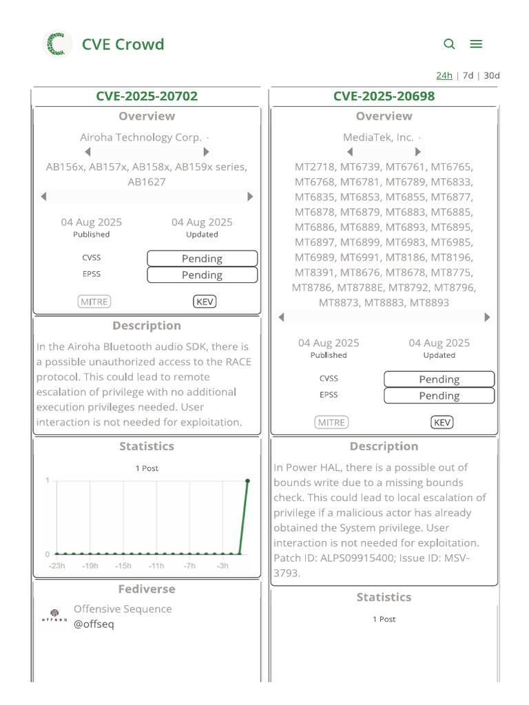 Crowd Pdf