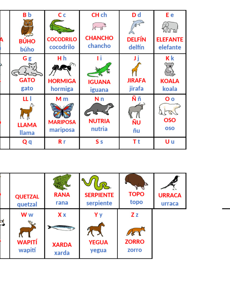 Animales que empiezan por ll y ch | PDF