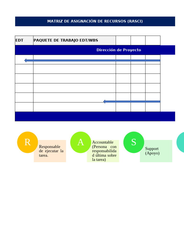 DPF-PUCMM-RASCI-V0 (Matriz RASCI) | PDF
