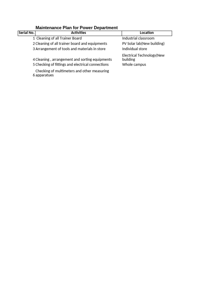 Electrical Maintenance Plan Overview | PDF