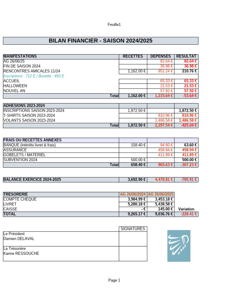 Bilan Financier Saison 2024/2025 | PDF | Économie d'entreprise ...
