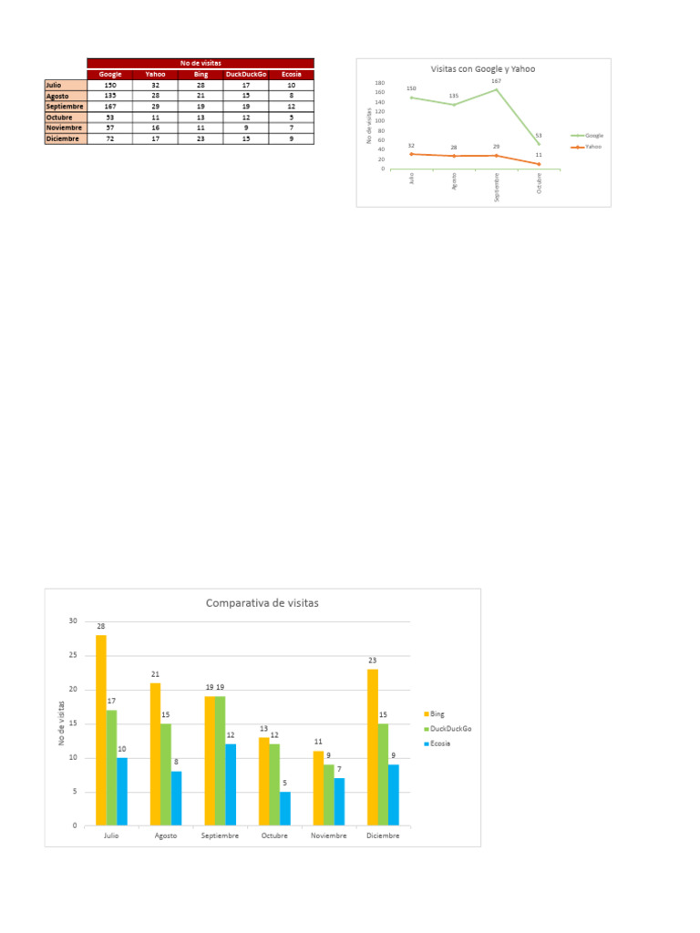 11 Ex Gráficos | PDF | Buscadores de internet | Busqueda de internet