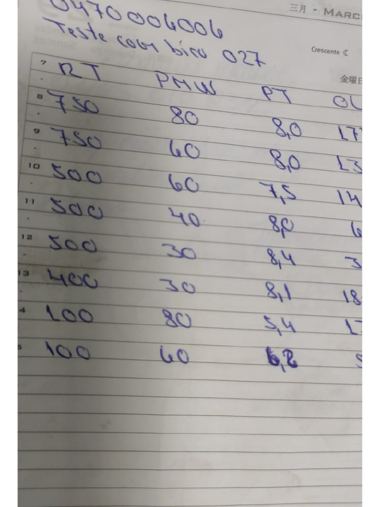Tabela Teste Bico 0470006006 | PDF