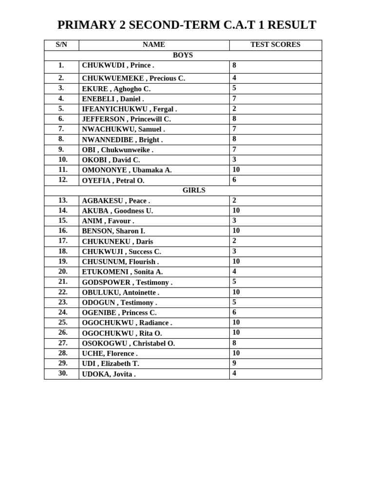 Primary 2 Second-Term Results | PDF
