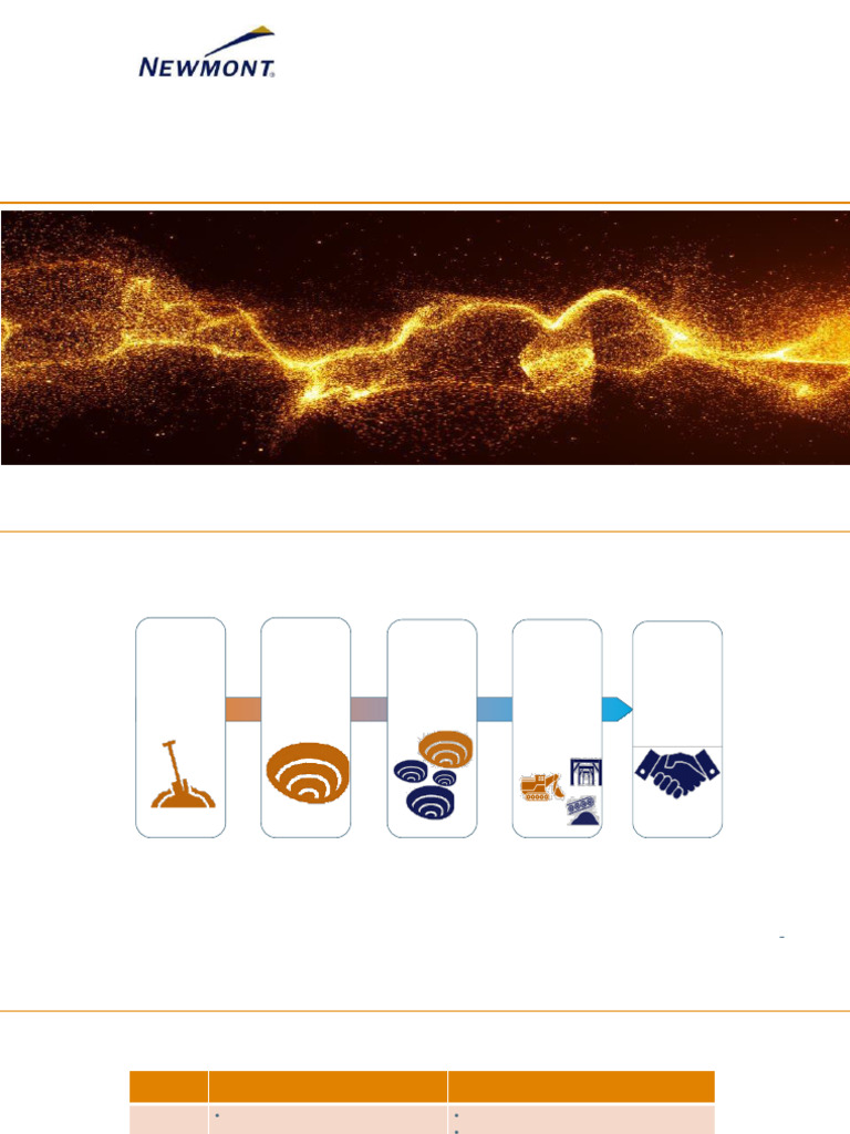 Underground Mining Strategic Planning Guide | PDF