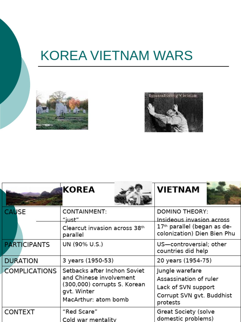 Korea Vietnam Wars | PDF