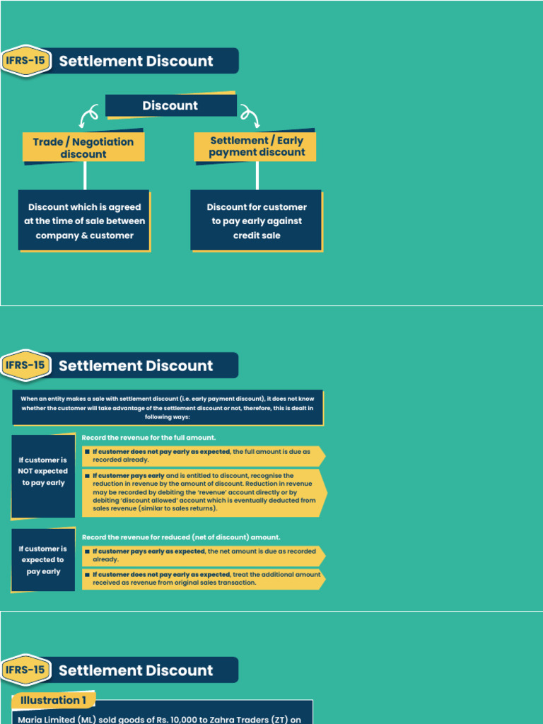 Settlement Discount Accounting Treatment | PDF | Revenue | Payments