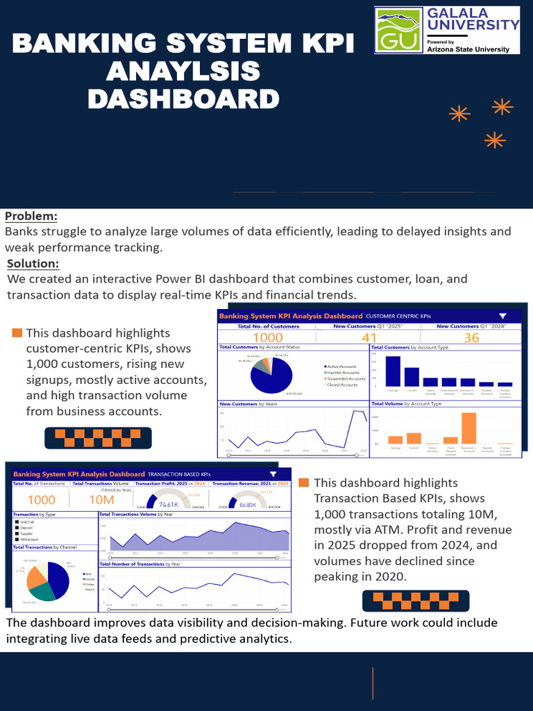 Banking KPI Dashboard Analysis | PDF
