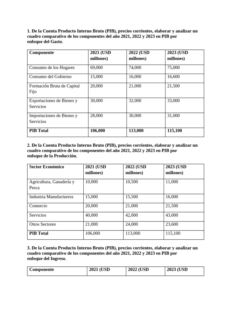 Análisis del PIB Ecuador 2021-2023 | PDF | Producto Interno Bruto ...
