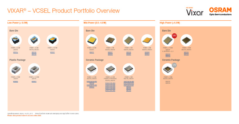 Oos Vixar Produktportfolio v4 | PDF