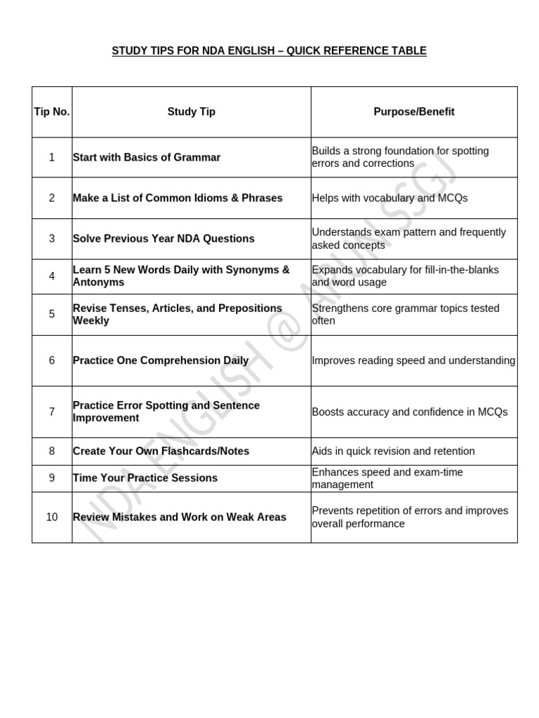 NDA English Study Tips Guide | PDF