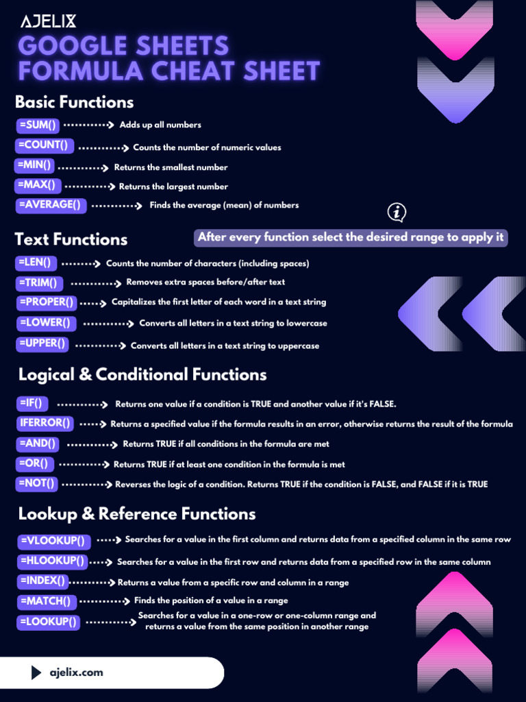 Ajelix Google Sheets Formula Cheat Sheet | PDF