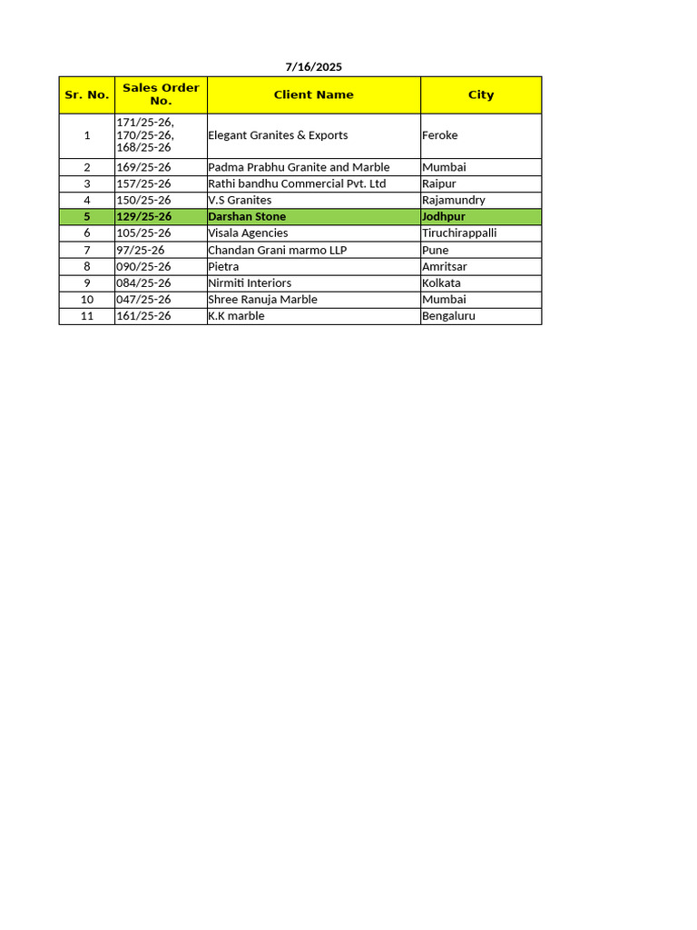 Dispatch Planning 16 July 2025 | PDF