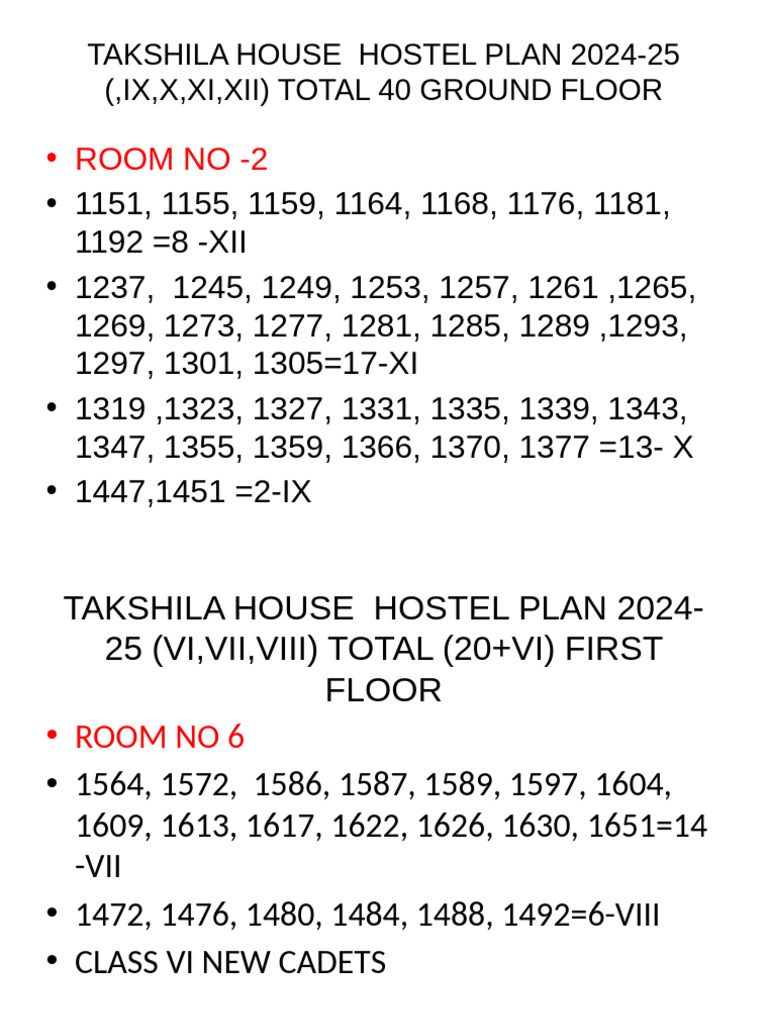 Takshila Houseplan 2024-25 | PDF