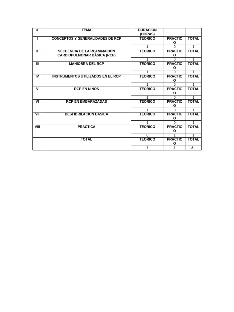 CONTENIDO PROGRAMATICO | PDF