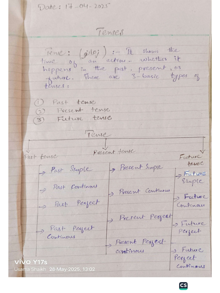 Tenses Notes | PDF