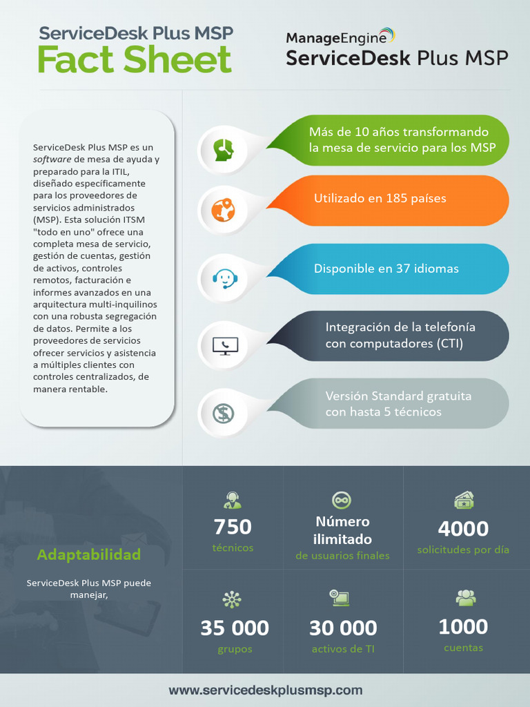ServiceDesk Plus MSP | PDF | Itil | It Service Management