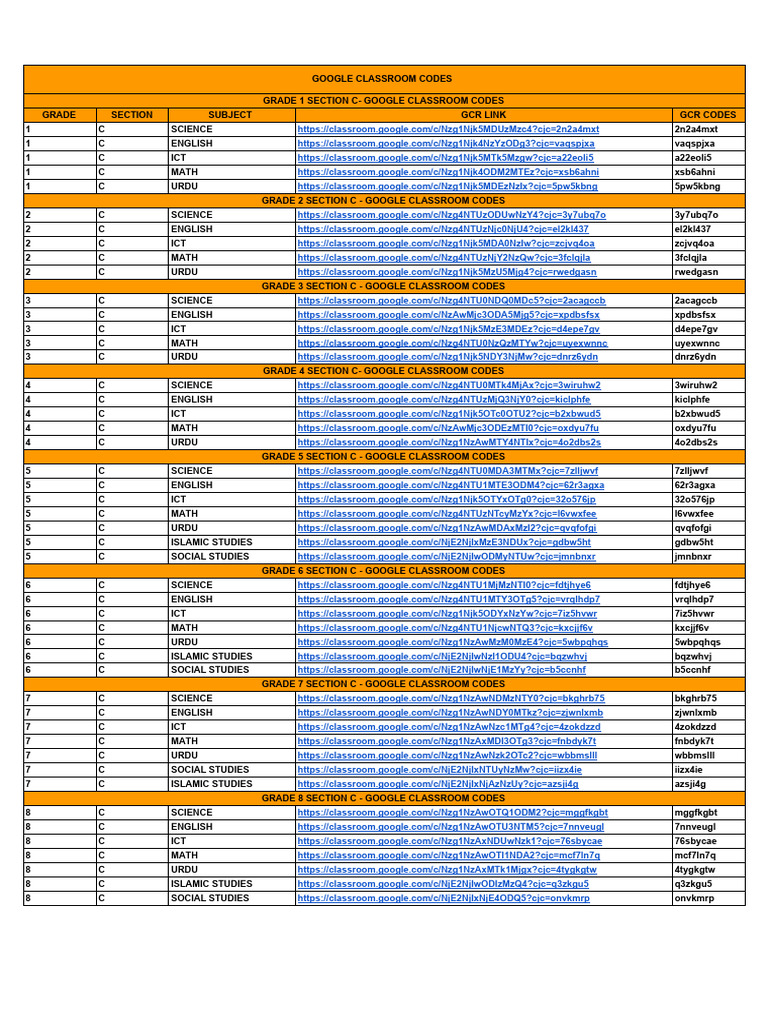 Google Class Room and Whatsapp Links For Grade 1 To 8 Section A, C and ...