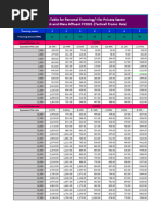 New SSS Table & Calculator 2025 Excel | PDF
