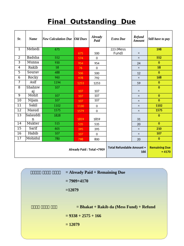 Final Due March 2025 | PDF