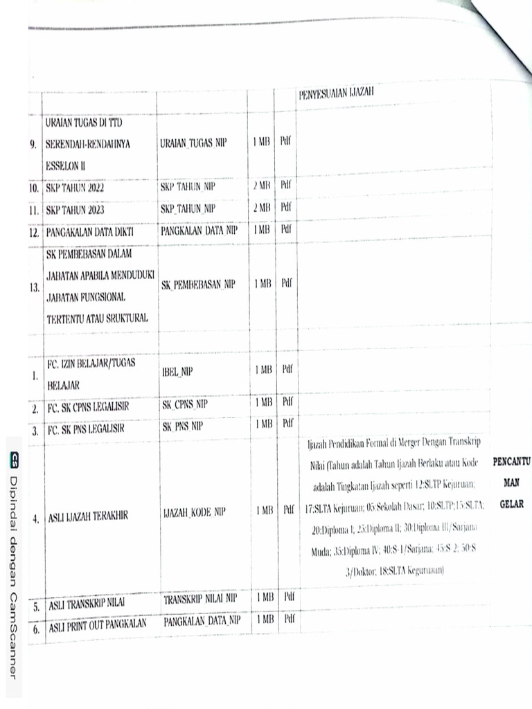 Tata Cara Penamaan File Pencantuman Gelar (PG) | PDF