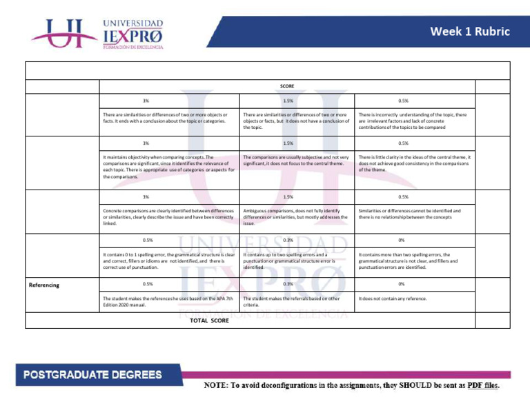 Rubrics And Checklists Week 1 3 1 1 Pdf Cognitive Science