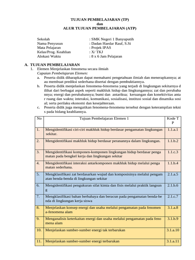 ATP Projek IPAS SMK Kelas X Rumpun Tekno | PDF