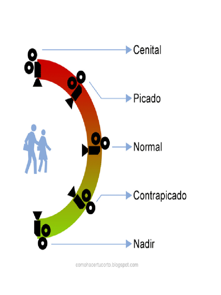 Ángulos de Encuadre | PDF