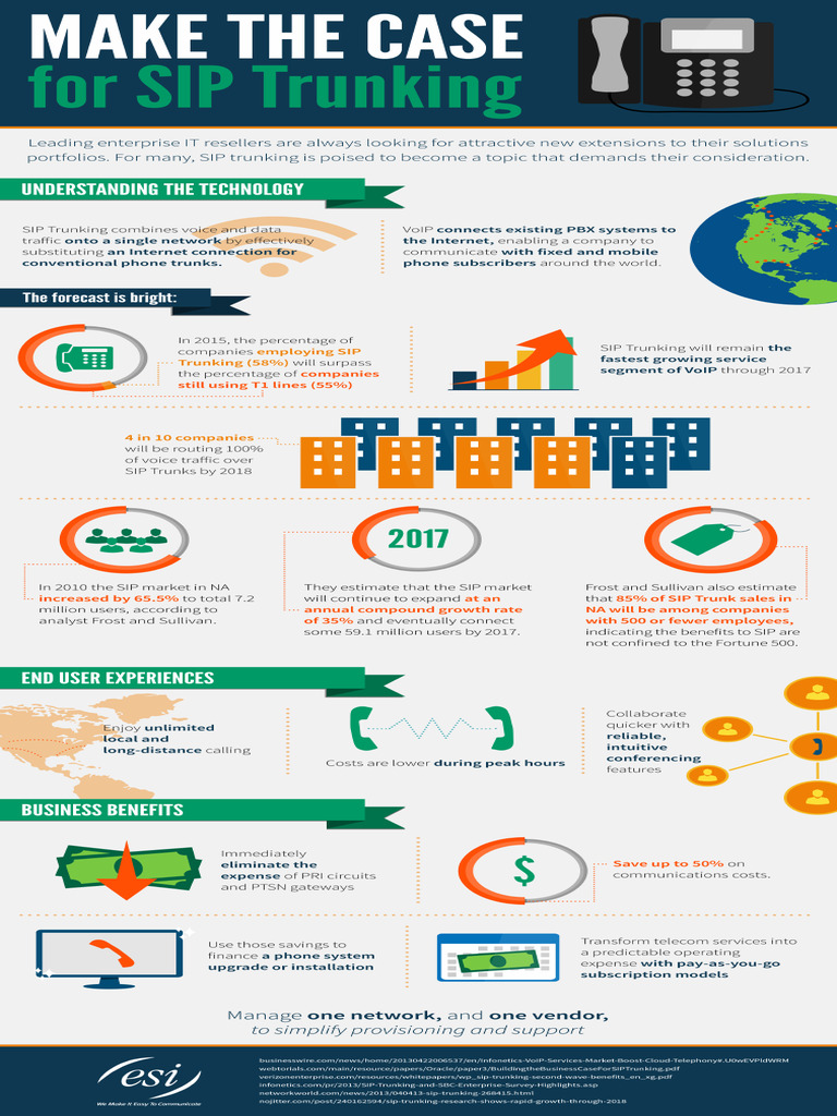 Esi Making The Case For SIP Trunking | PDF