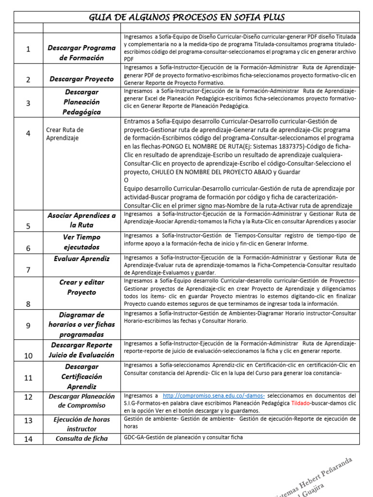 Procesos Clave en Sofía Plus para Instructores | PDF | Informática ...