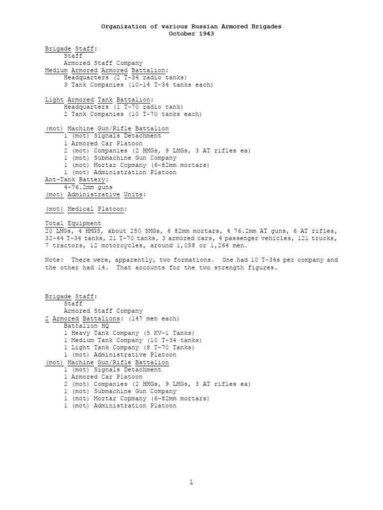 Russian Armoured Brigades 1943 | PDF