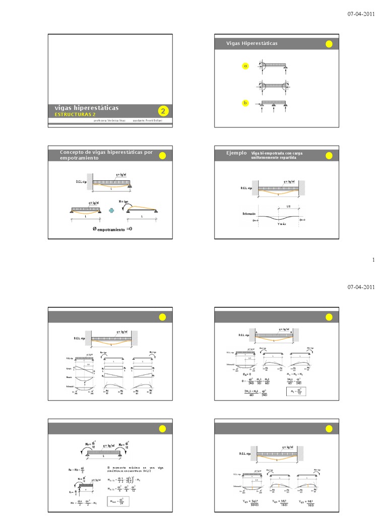 Vigas Hiperestaticas | PDF | Análisis estructural | Física