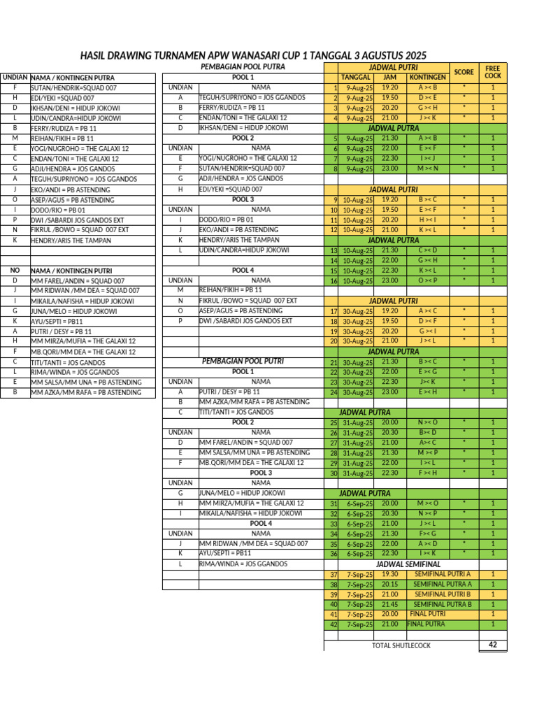 Bagan Pertandingan | PDF