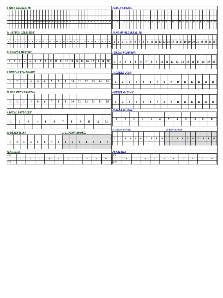 King Murr Mesa Stats 1025 | PDF