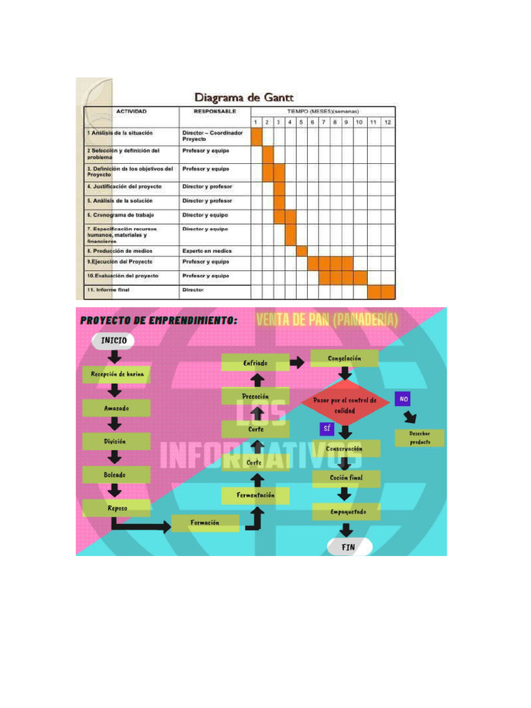 Diagrama Grantt | PDF