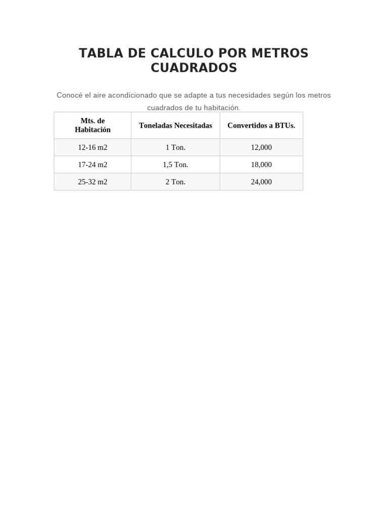 Tabla de Calculo Por Metros Cuadrados | PDF