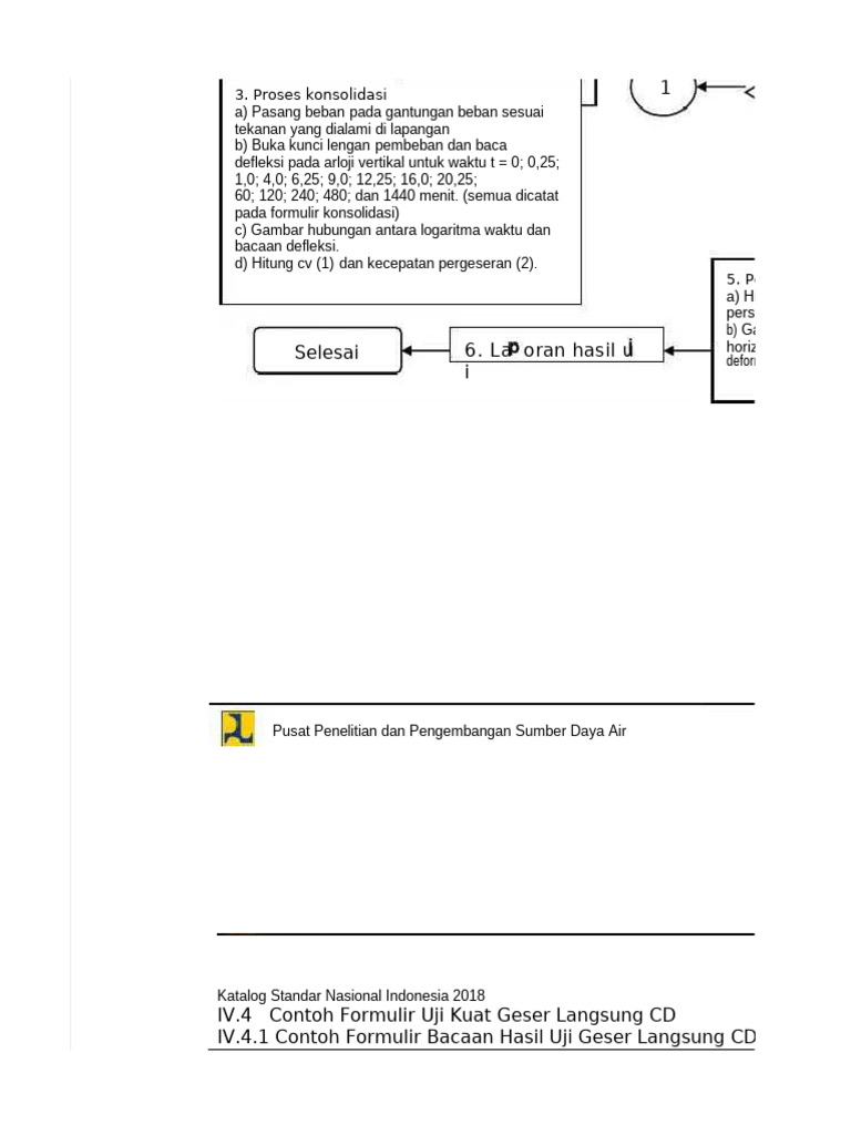 Pages From Direct Shear Sni 2813 2008 Cara Uji Kuat Geser Langsung Tanah Terkonsolidasi Dan ...