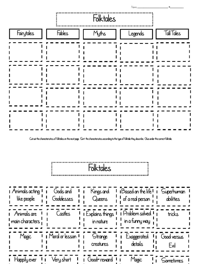 Characteristics of Folktales Explained | PDF
