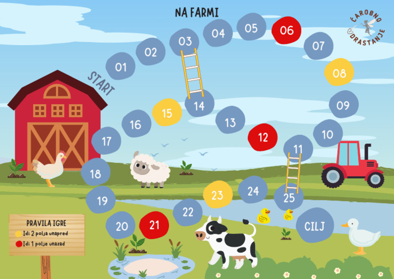 Na Farmi Kopiraj | PDF