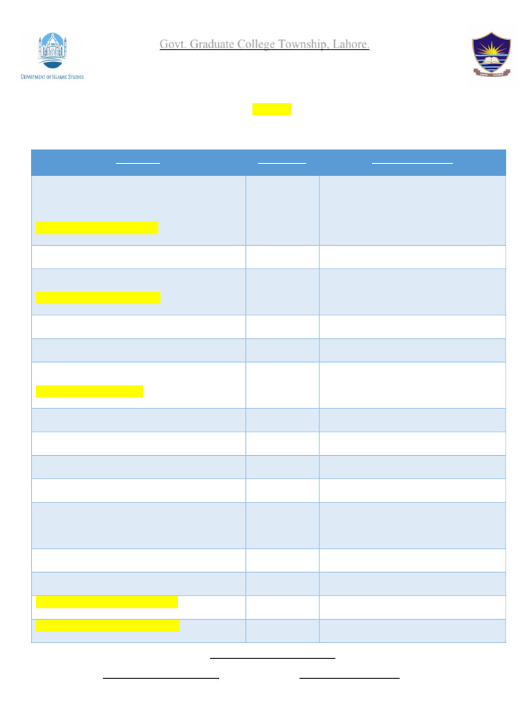 3rd, 5th Semester and ADP 5th | PDF