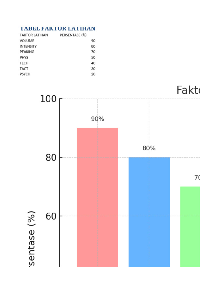 Layout Tabel Dan Grafik Rapi | PDF