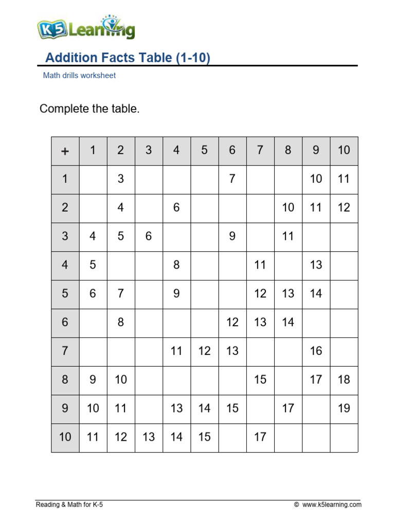 Addition Facts Table 1 10 B | PDF