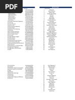 Sims 3 Serial Key | PDF | Video Game Companies | Industries