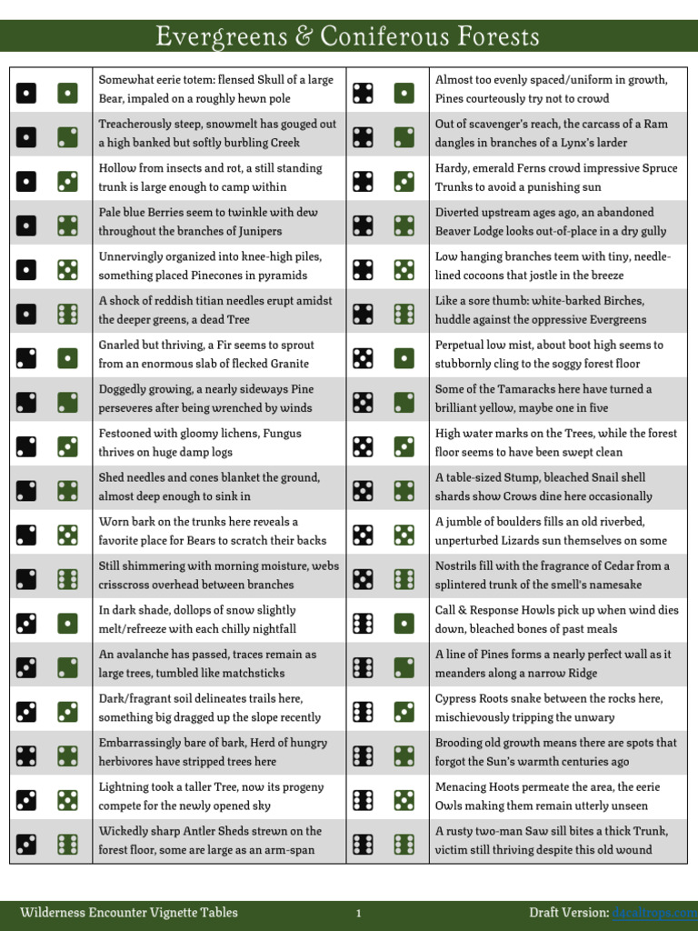 Wilderness Encounter Vignette Descriptions | PDF | Trees | Pine