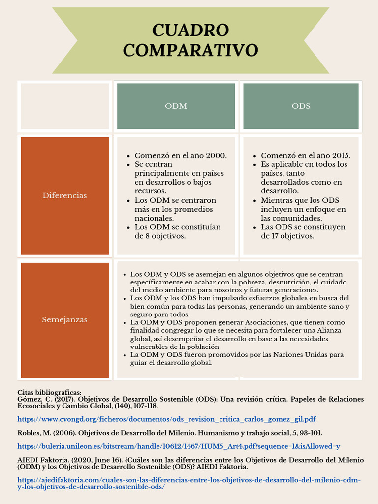 ODM vs ODS: Diferencias y Semejanzas | PDF | Economía y medio ambiente ...