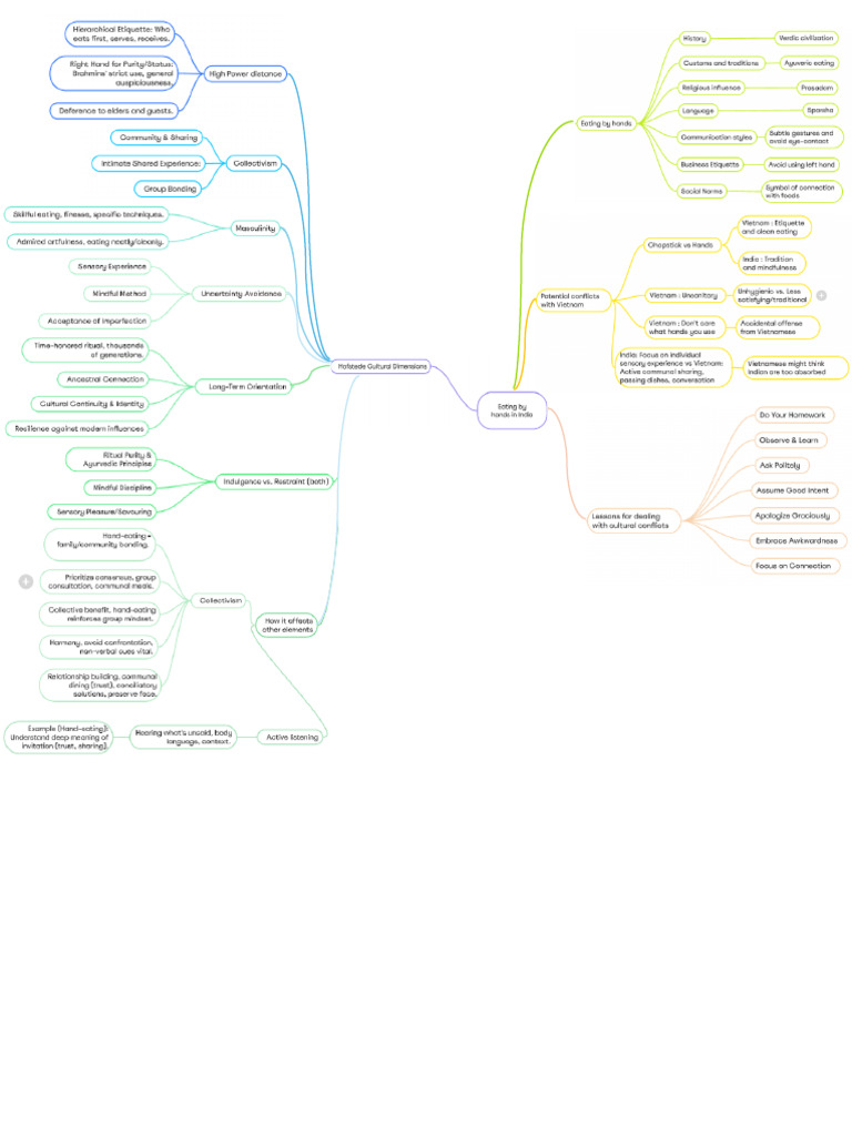 Mindmaps and Team Evaluation - Group Matcha Latte | PDF