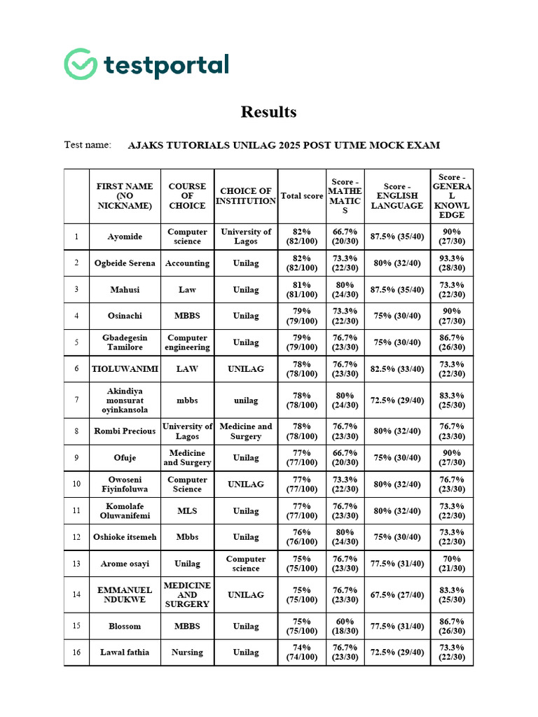 Ajaks Tutorials Unilag 2025 Post Utme Mock Exam - Results | PDF | Health Care | Vocational Education