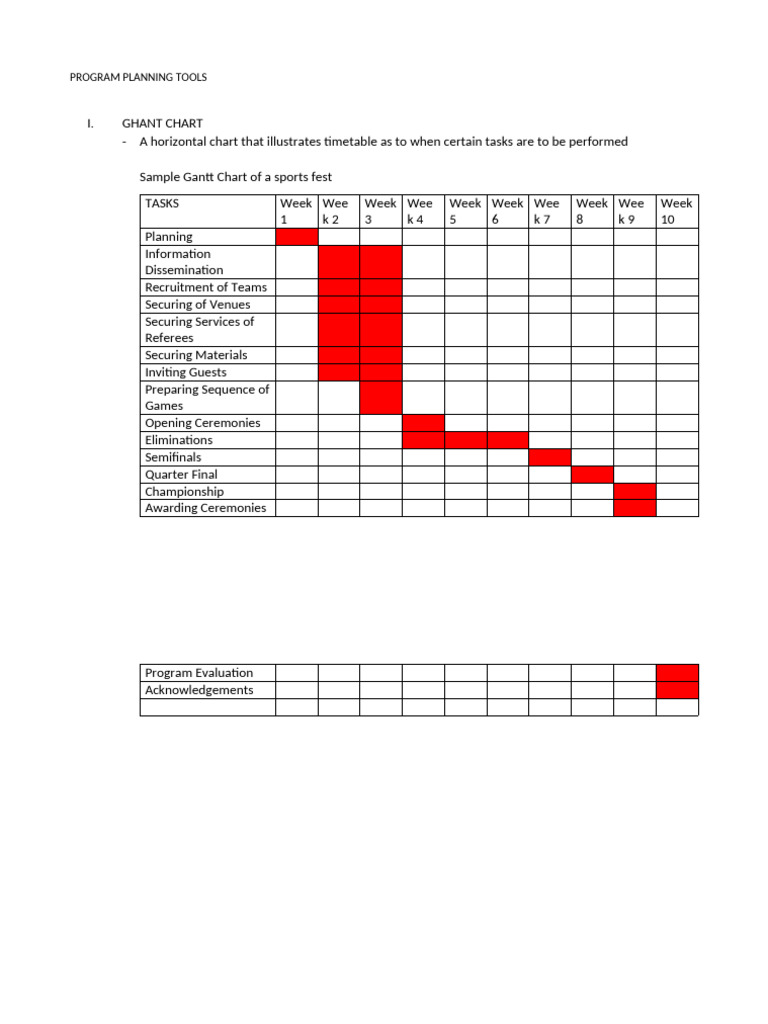 Chapter+5+b+Program+Planning+Tools | PDF